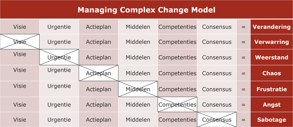 Drivers en drempels bij Configure-to-Order