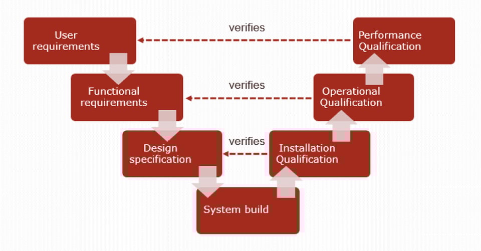 PRINCE2® of Agile: wat is de beste keuze voor system development?